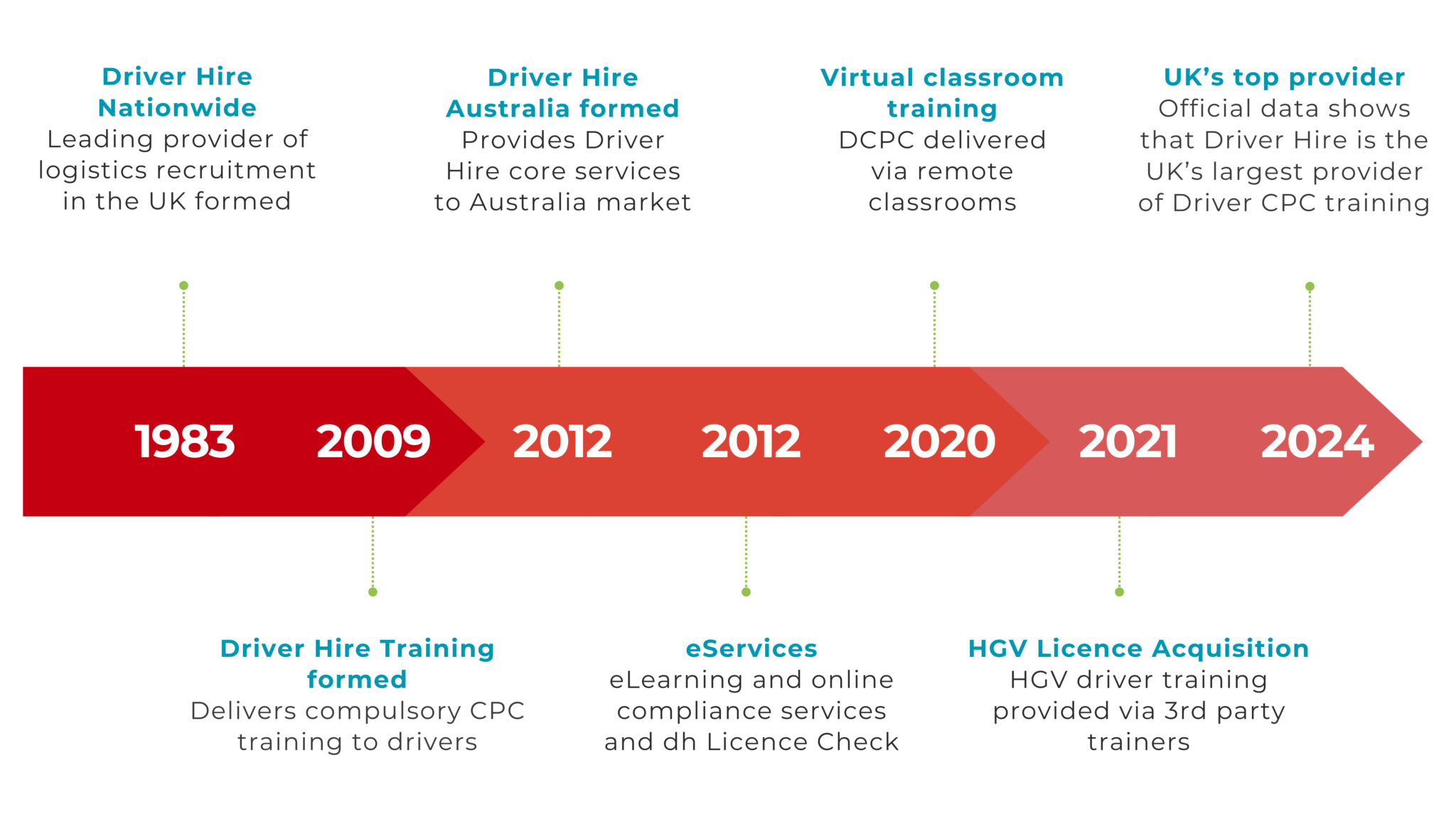 About Us - Driver Hire Training